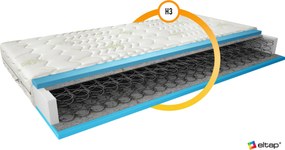 Bonellová pružinová matrace Orsola 80x200 Aloevera