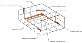 Profinox Sprchový kout rohový CLASSIC, pravý Síla obkladu [mm]: 10 mm, Síla dlažby [mm]: 8 mm, Hloubka sprchového koutu [cm]: 80 cm