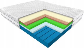 Janpol Matrace Sirona 100x200 Biaxial pěnová