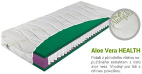 Taštičková pružinová matrace Zion AloeVera 90x200 Potah: Carbon (příplatkový potah)