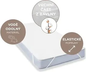 Bomimi Nepromokavá podložka, chránič matrace jersey 140x70 cm