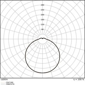 LED svítidlo LEDVANCE Surface Disc 300mm 21W/15W/9W 3000K/4000K IP54 mikrovlnný senzor