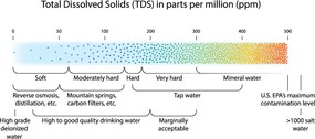 Filtrační vložka 20 palců Naturewater PPW-20A – 20 palců, 508 mm, bílá (50818)