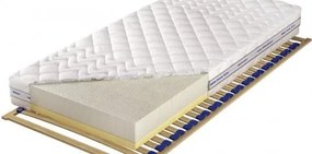 Kolo Latexová matrace Dual Talalay 140x200cm Aloe Vera