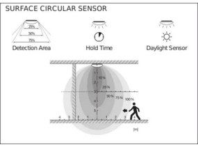 LED svítidlo LEDVANCE Surface Circular 350mm 18W/4000K neutrální bílá IP44 s pohybovým čidlem