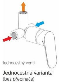 Mereo Sprchová podomítková baterie bez přepínače, Zuna, Mbox, kryt, chrom Sprchová podomítková baterie bez přepínače, Zuna, Mbox, kulatý kryt, chrom …