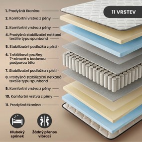 Jednolůžková postel Trento 100x200 se zvedacím roštem a matrací bílá