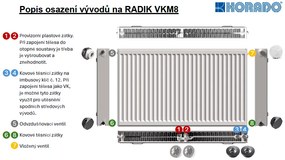 Korado Radik VKM8 22 900x1100 deskový radiátor
