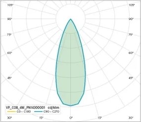Podhledové LED svítidlo Panlux VP COB 6W 3000K bílá PN14100004