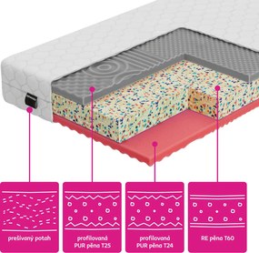 Matrace, set 2 ks, 18 cm, 80x200 cm, ARONY