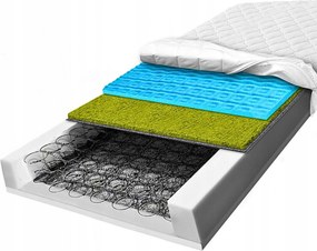 Matrace pružinová bonel H3 H480x200 tráva masážní konturovací 21 cm