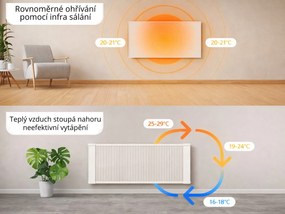 Volně stojící infrapanel BASIC STAND 580W | Výhřevnost 10.5 m2 | 90x60 cm | WiFi termostat