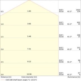 LED svítidlo LEDVANCE SF Square Slim 19W 4000K 200mm IP65 4099854102899