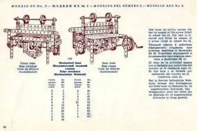 Merkur Classic C04 / 213 dílů / 183 modelů / od 6 let