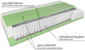 Americká postel boxspring NUVIA, s matracemi a úložným prostorem