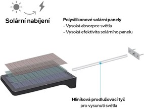 Bezdoteku LEDSolar 36 nástěnná lampa s vysunutím černá, se sensorem, bezdrátové, 2,5 W, studená barva