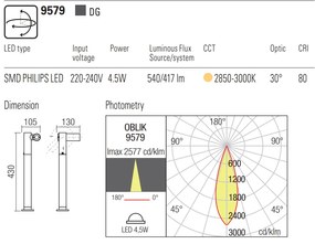 Redo Group OBLIK 9579