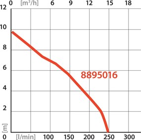 Kalové čerpadlo Extol Premium 1100W, 1600l/h, 15m kabel