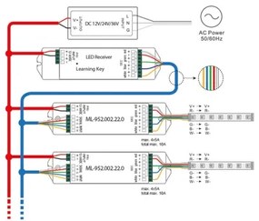 Zesilovač signálu RGBW McLED ML-952.002.22.0 4 kanály 4x5A 12-36V