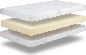 Matrace Postelia EASY 200 x 90 cm - z vysoce pružné značkové studené pěny od Vitafoam