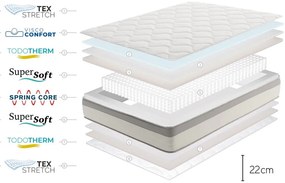 Středně tvrdá pružinová oboustranná matrace 90x200 cm Spring Max Bagged Springs – Moonia
