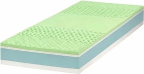 Zeus Premium 24 cm AKCE 1+1 80x200 24 ECOMATRACE zp1+12480