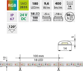 MCLED LED pásek do sauny SMD2835, barevný RGB