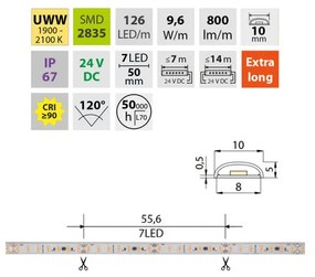 MCLED sestava LED pásek do sauny UWW 3m + kabel + trafo + stmívání