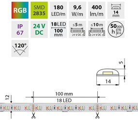 MCLED sestava LED pásek do sauny RGB 5m + kabel + trafo + stmívání