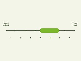 Benlemi Sendvičová matrace SANDY do dětské postýlky Zvolte rozměr: 60x120 cm