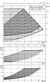 WILO Yonos MAXO 30/0,5-12 PN10 Oběhové čerpadlo 2120644