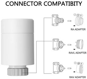 Immax NEO 07732A - SADA 3x Termostatická hlavice 2xAA/3V Tuya