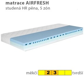 Jednolůžko FILIP | 90x200 cm | polohovací rošt | VÝBĚR POTAHU A MATRACE | výroba v ČR
