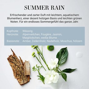 Butlers HOME & SOUL Vonná svíčka se sójovým voskem No. 2 Summer Rain