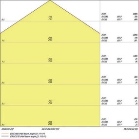 Zářivka LEDVANCE Damp Proof 1500mm 46W/6500K studená bílá IP65