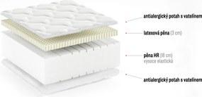 KAC Pěnová matrace s vysoce elastickou pěnou a latexem COMPO 90 x 200 cm 22 cm