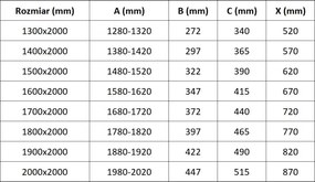 Mexen Exo, posuvné dvojité sprchové dveře 150 cm, čiré sklo, zlatá, 8152-150-000-50-00
