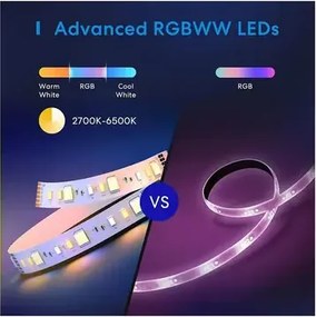 Meross MSL320PHK / LED pásek / RGBWW / 5 m / Wi-Fi / HomeKit, Alexa, G