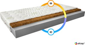 Pěnová matracee Luna 80x200 Aloevera
