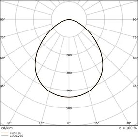 LED reflektor LEDVANCE FLOODLIGHT bílý 8W/6W 1200lm/850lm 6500K studená bílá IP66