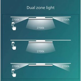 Philips- LED Stmívatelné stropní svítidlo OZZIET SCENE SWITCH LED/22W/230V 2700K