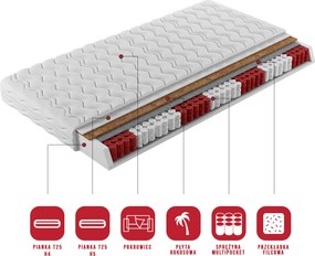 ADRK Furniture Matrace kapsová multipocket DAKO 200x200 cm ADRK-MMDA 2.0