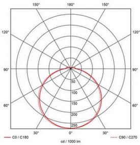 Přisazené LED svítidlo PROLUMIA Prodisc III 16W 3000/4000K s nouzovým modulem