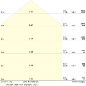 LED reflektor LEDVANCE FLOODLIGHT bílý 41W/27W 6000lm/4000lm 6500K studená bílá IP66