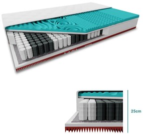 Taštičková matrace MEMORY EXTRAFLEX 25cm 160 x 200 cm Ochrana matrace: BEZ chrániče matrace