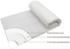 VISCOPUR Vrchní matrace (přistýlky) VISCOPUR® bamboo snow 8 cm - 200x200 cm