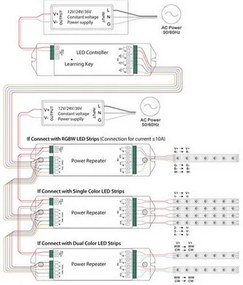Zesilovač signálu RGBW McLED ML-952.002.22.0 4 kanály 4x5A 12-36V