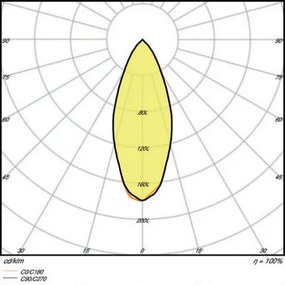 LED žárovka GU10 PAR16 OSRAM PARATHOM 4,3W (50W) neutrální bílá (4000K), reflektor 36°