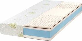 POSEJDON Premium 27 cm 7-zónová oboustranná taštičková matrace s dvojitým kokosem a Aloe Vera 80x200 27 ECOMATRACE psp2780