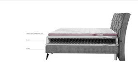 Boxspring AMORE 140/200 (látka kronos06)